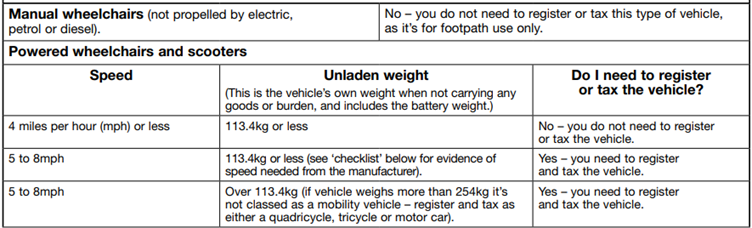 A Complete Guide: Registering a mobility scooter with the DVLA